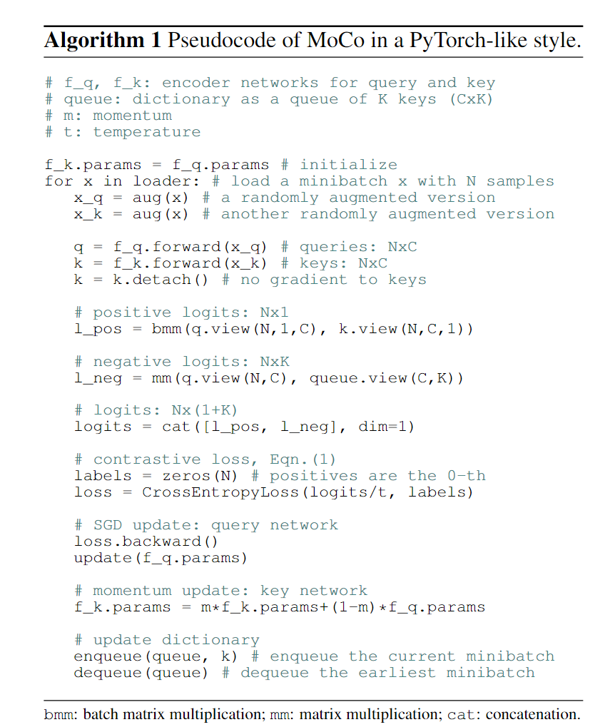 论文笔记-Momentum Contrast for Unsupervised Visual Representation Learning ...